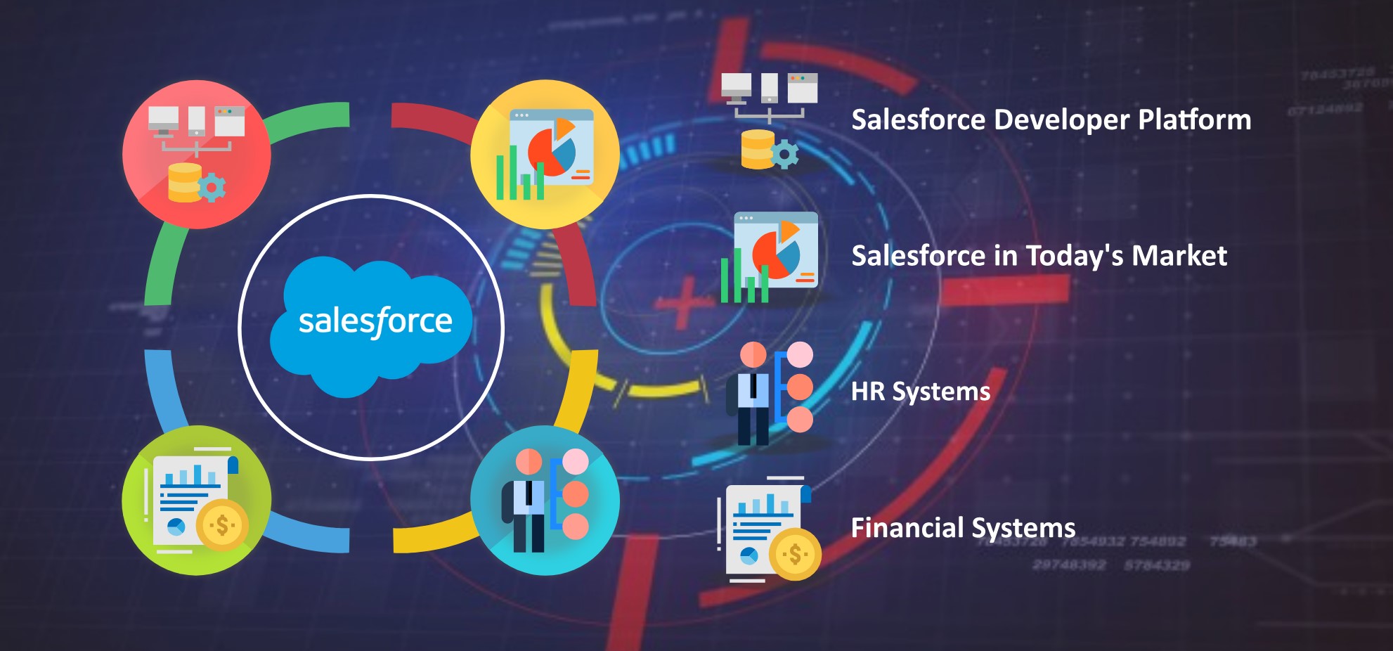 Traditional CRM vs Salesforce CRM. How is Salesforce better? – Blog ...