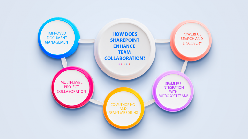 Top 5 Ways SharePoint Enhances Team Collaboration – Blog | KARYA Technologies