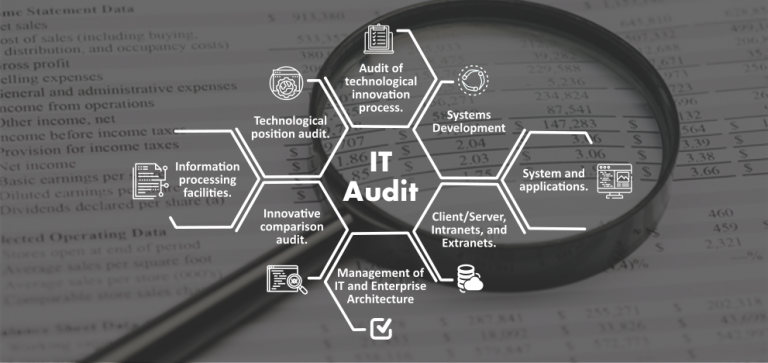 Does your business have a proper IT audit in place? – If not, here are ...