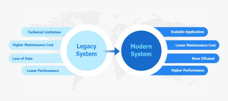 Modernizing Legacy Business Systems with Native/Hybrid Cloud – Blog | KARYA Technologies