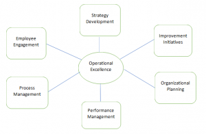 AI-DRIVEN OPERATIONAL EXCELLENCE FOR ORGANIZATIONS – DIGITAL ...