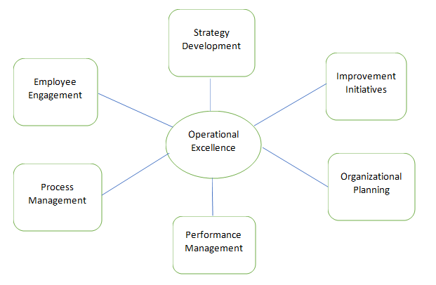 AI-DRIVEN OPERATIONAL EXCELLENCE FOR ORGANIZATIONS – DIGITAL TRANSFORMATION/DATA MANAGEMENT ...