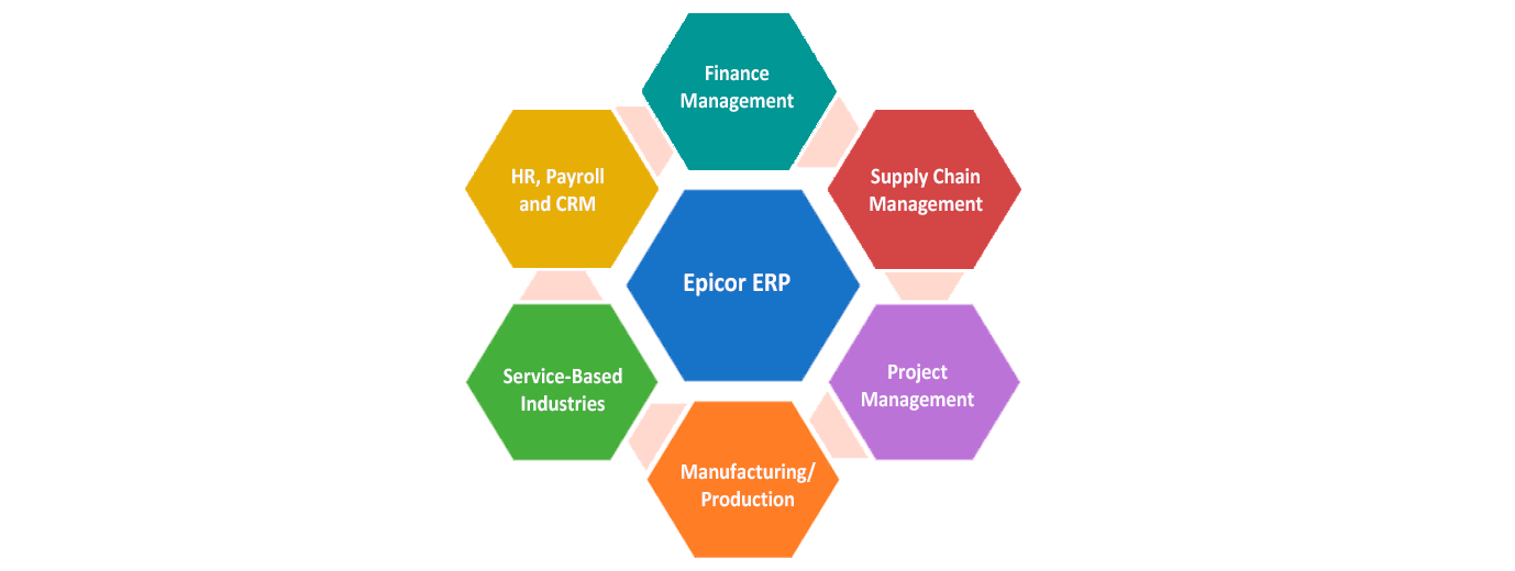 Leverage the Benefits of Epicor ERP and Why You Need One – Blog | KARYA ...