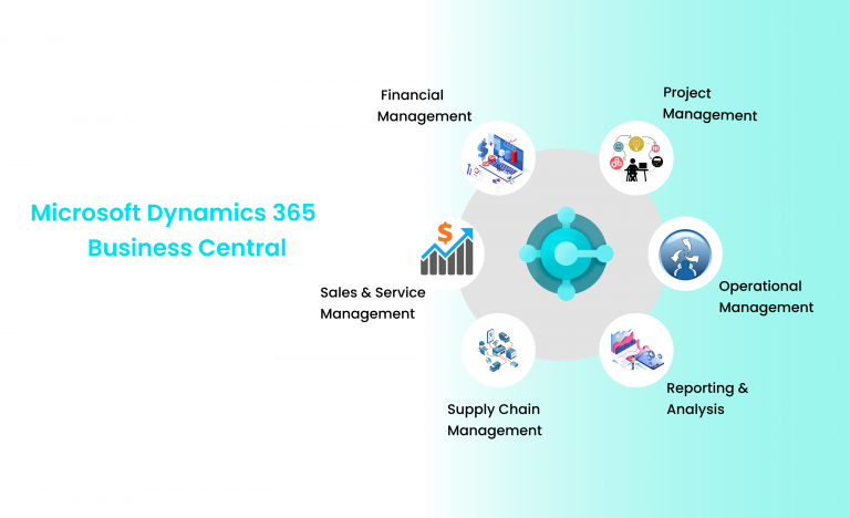 Microsoft Dynamics 365 Business Central: Functionalities and Benefits ...