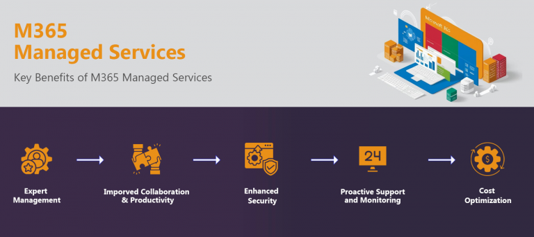 Unleashing Full Potential of Microsoft Office 365: How Managed Services ...